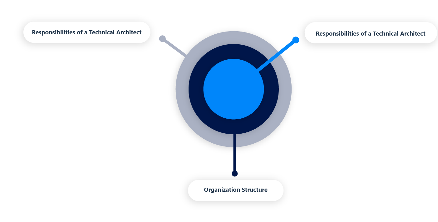 Mastering Technical Architecture Fundamentals | Bizzdesign